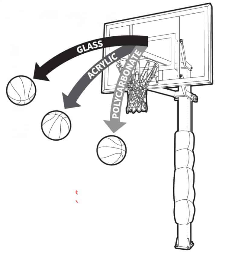 The 9 Best Portable Basketball Hoops in 2023 - Hoopsbeast